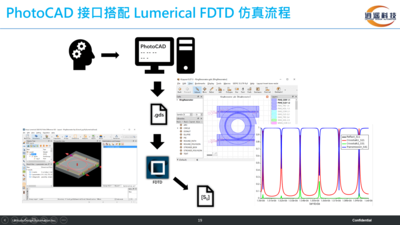 PhotoCAD 光电芯片版图工具 - 2025展位号:12D62 - CIOE中国光博会