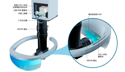 LumiTop AR/VR 近眼显示器量测系统 - 2025展位号:3A40-8 - CIOE中国光博会