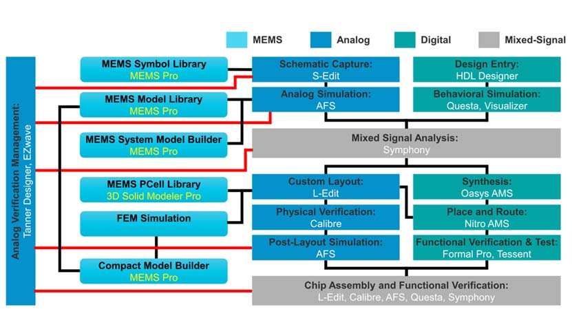 Tanner EDA集成电路设计工具 - 2025展位号:11D021 - CIOE中国光博会