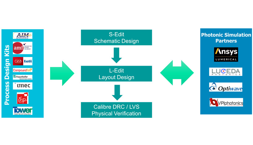 Tanner EDA集成电路设计工具 - 2025展位号:11D021 - CIOE中国光博会