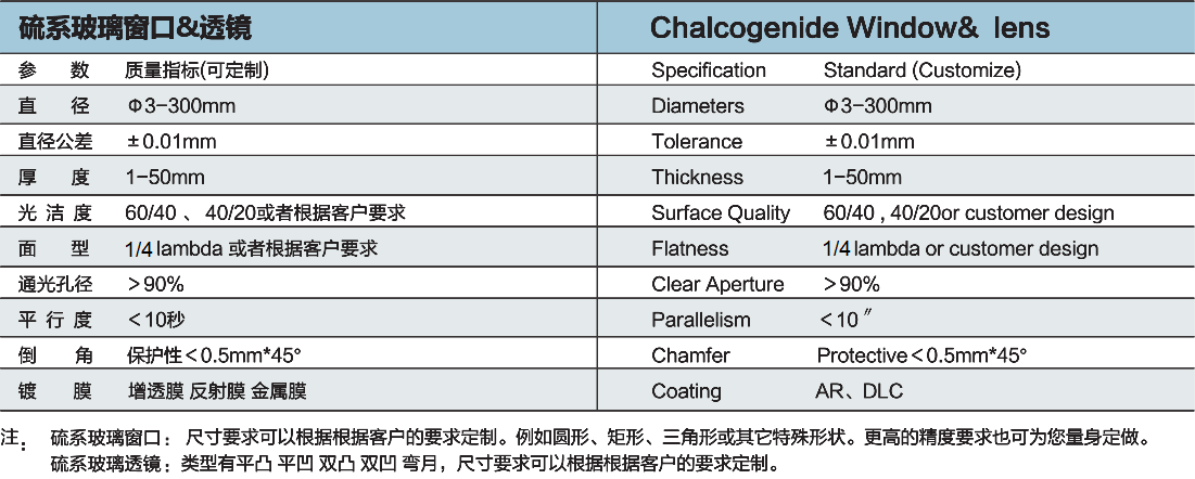 Chalcogenide Window& Chalcogenide lens - CIOE2024-Booth:8E05 - CIOE