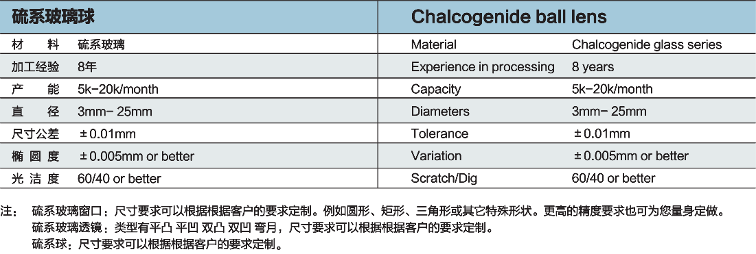 Chalcogenide Window& Chalcogenide lens - CIOE2024-Booth:8E05 - CIOE