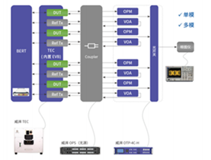 25G光模块测试系统 - 2024展位号:10E085 - CIOE中国光博会