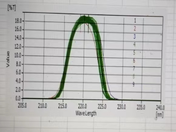 BP220-10nm； - 2025展位号:7D27 - CIOE中国光博会