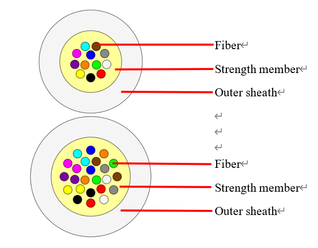 MPO multi-core high-density optical cable/patch cable - CIOE2025-Booth ...