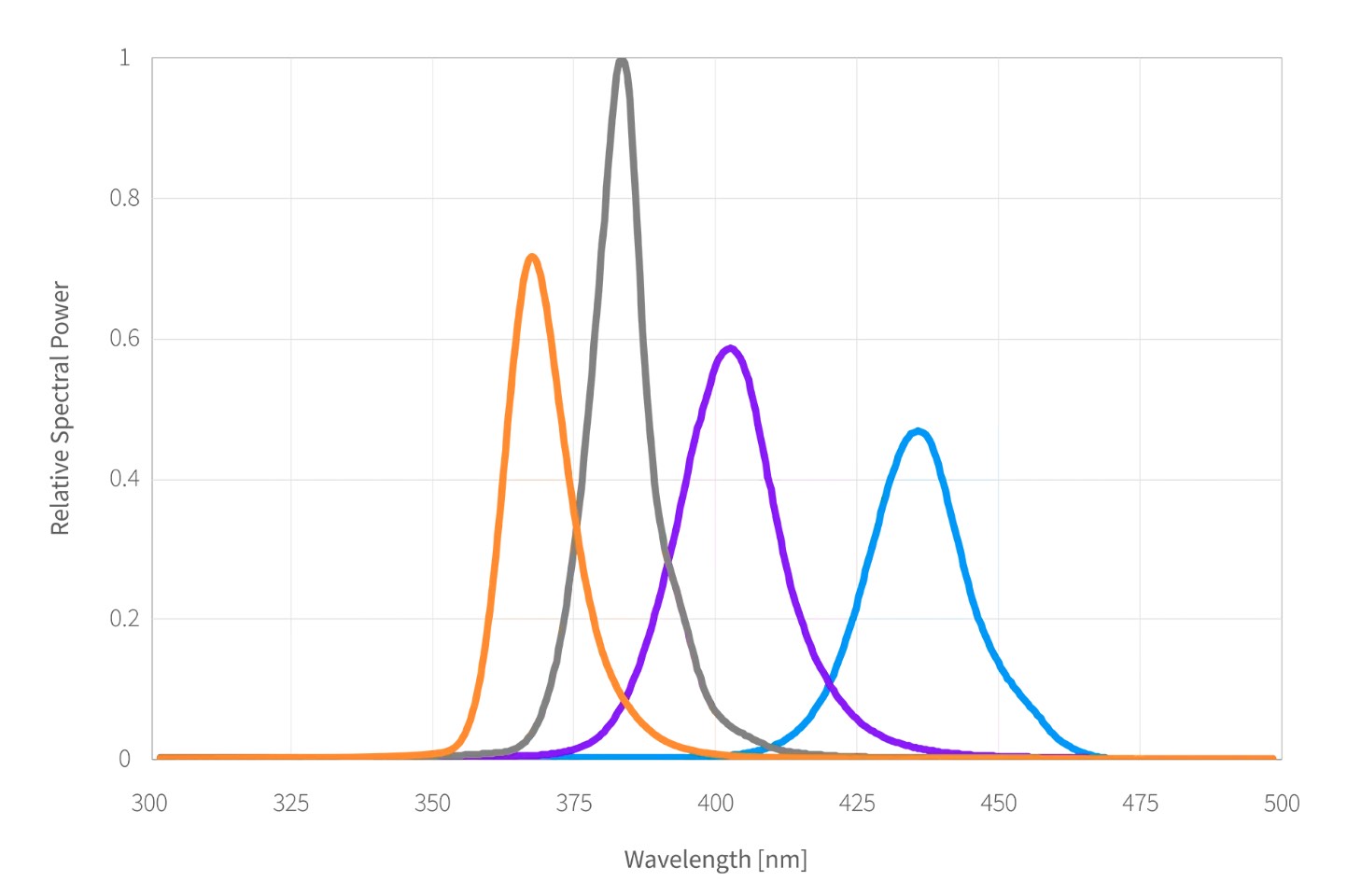 ALE/1 –– 光纤耦合 UV-LED 光源 - 2025展位号:3A40-6 - CIOE中国光博会