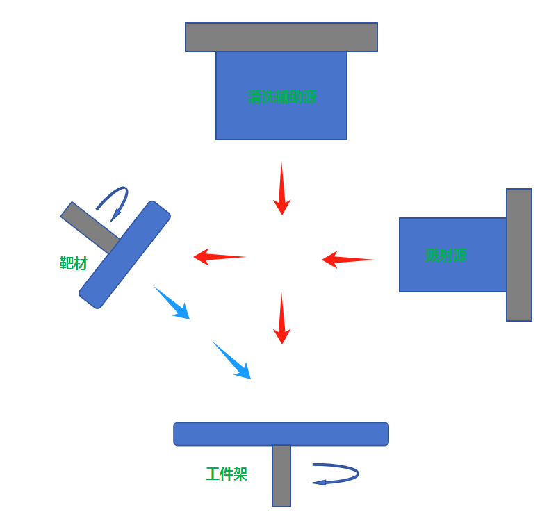 Ion source for dual ion beam deposition system - CIOE2026-Booth:7A40 - CIOE