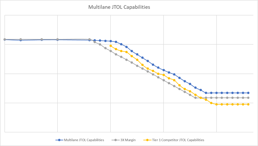 ML4079EN 800G压力眼误码仪 - 2025展位号:10A726、10A727 - CIOE中国光博会