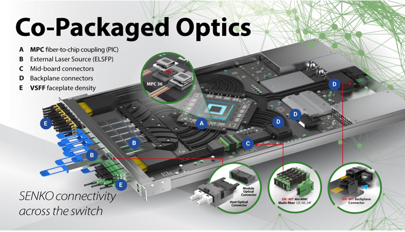 MPC (Metallic PIC Connector) 连接器 - 2025展位号:9A55 - CIOE中国光博会