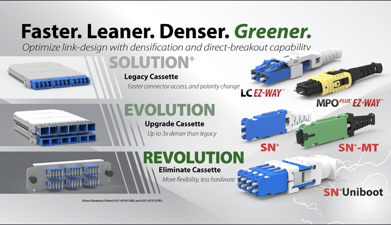 SN-MT连接器 - 2025展位号:9A55 - CIOE中国光博会