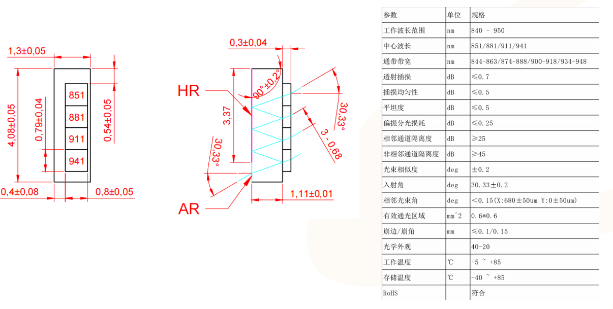 Z-Block - 2026展位号:11B720、11B721、11B722 - CIOE中国光博会