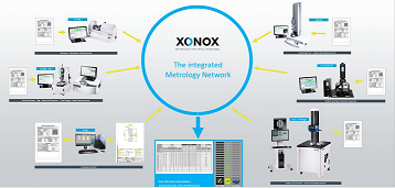 德国XONOX网络化检测系统 - 2025展位号:3A61 - CIOE中国光博会