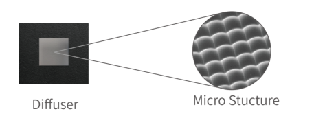 TOF diffuser(TOF扩散器) - 2025展位号:5E06 - CIOE中国光博会