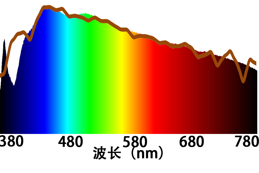 D65标准光源 - 2025展位号:8D74、8D75 - CIOE中国光博会